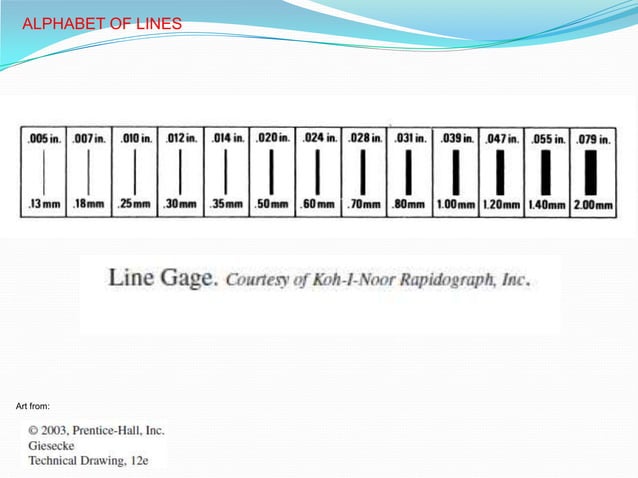 Alphabet Of Lines | PPTX | Drawing and Sketching | Arts and Crafts