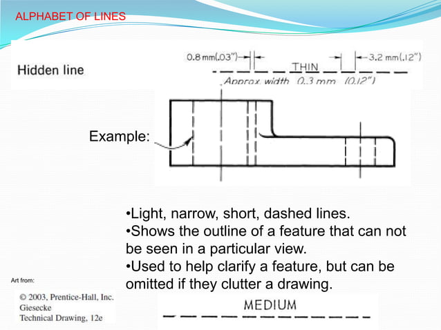 Alphabet Of Lines | PPTX | Drawing and Sketching | Arts and Crafts