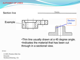 Alphabet Of Lines | PPTX