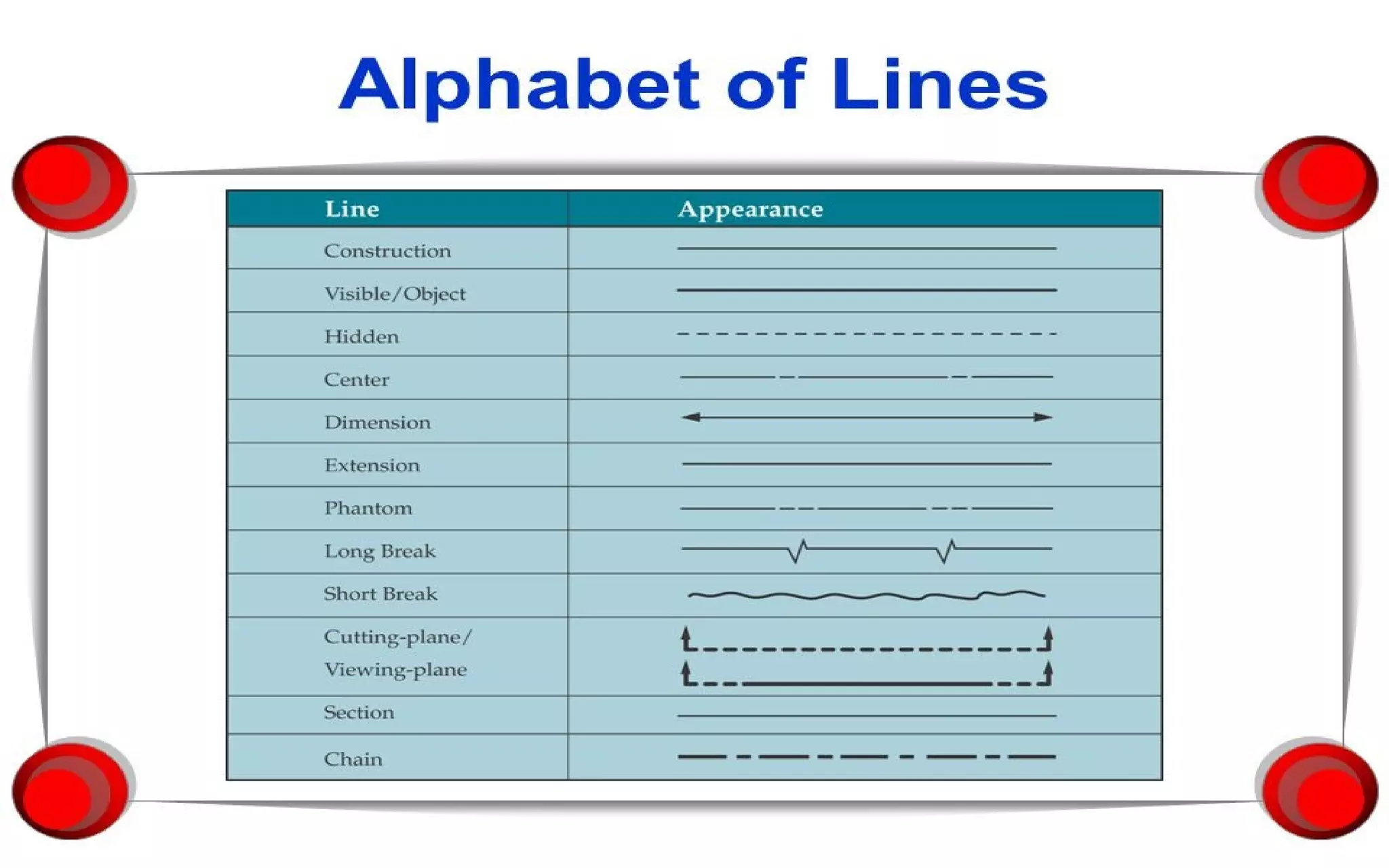 TLE 9 (Technical Drafting) - Alphabet of Lines | PPT