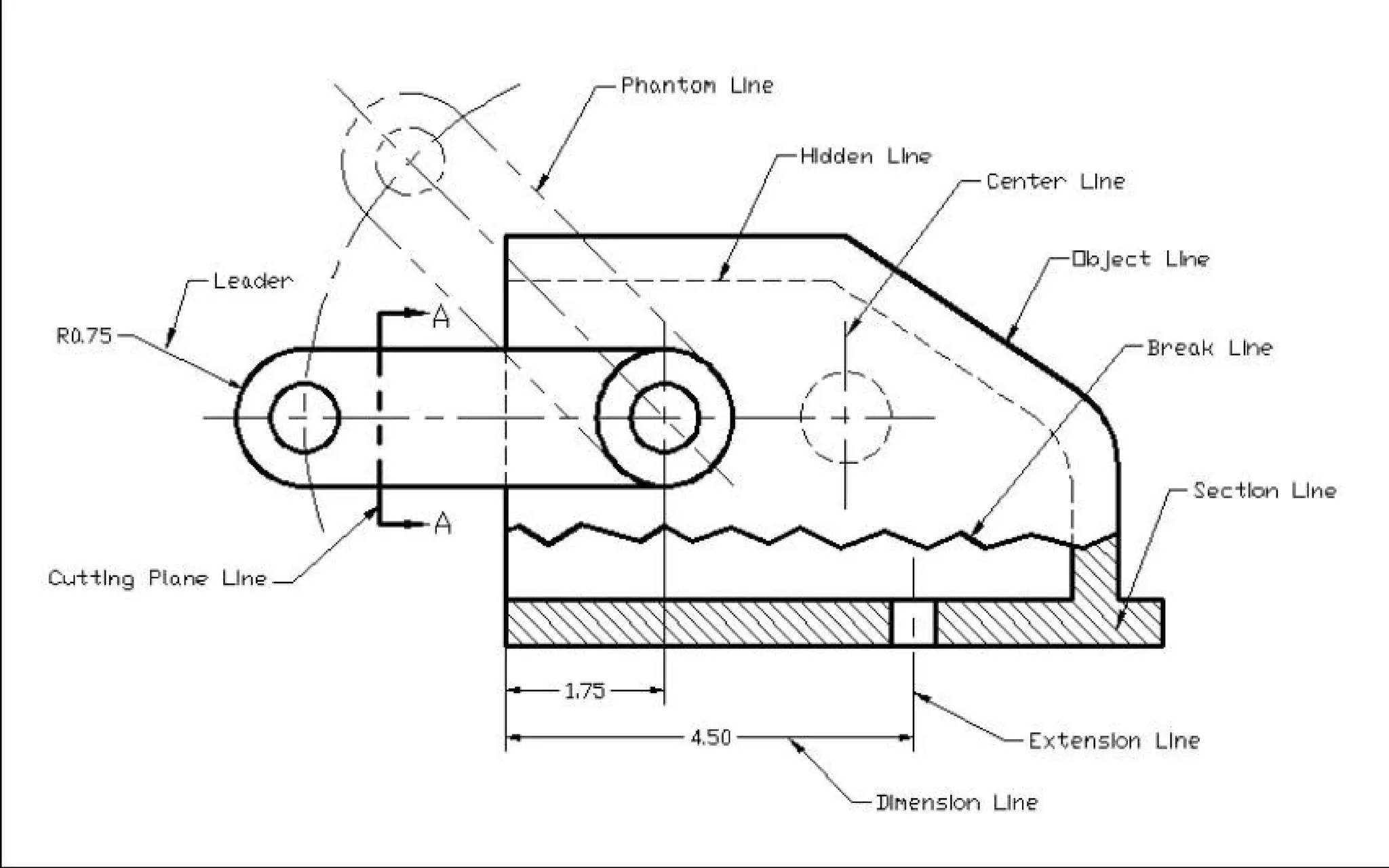TLE 9 (Technical Drafting) - Alphabet of Lines | PPT