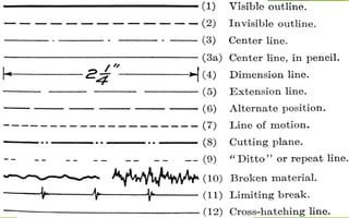 TLE 9 (Technical Drafting) - Alphabet of Lines | PPT