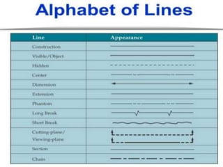 Alphabet of lines | PPTX