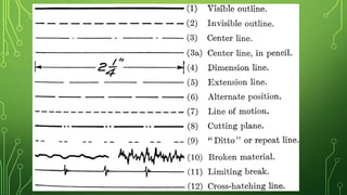 ALPHABET OF LINES.pptx