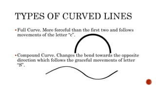 ALPHABET OF LINES, Types of alphabet of lines and its construction | PPTX
