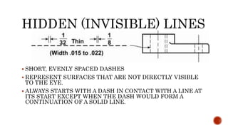 ALPHABET OF LINES, Types of alphabet of lines and its construction | PPTX