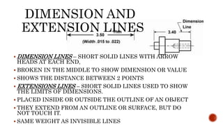 ALPHABET OF LINES, Types of alphabet of lines and its construction | PPTX