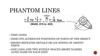 ALPHABET OF LINES, Types of alphabet of lines and its construction | PPTX