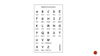 ALPHABET OF LINES, Types of alphabet of lines and its construction | PPTX