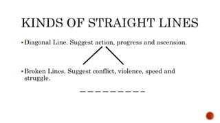 ALPHABET OF LINES, Types of alphabet of lines and its construction | PPTX