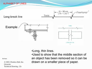 Alphabet of Lines (in technical drawing) | PPTX