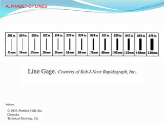 Alphabet of Lines (in technical drawing) | PPTX
