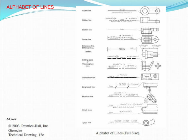 Alphabet of Lines (in technical drawing) | PPTX | Drawing and Sketching ...