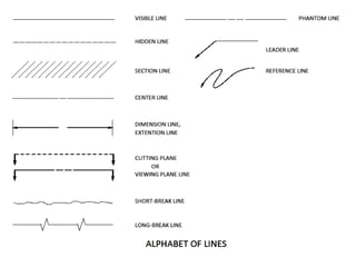 Alphabet of Lines (in technical drawing) | PPTX