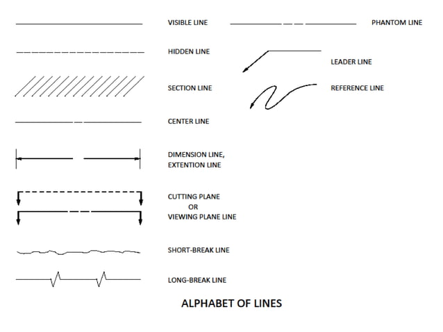 Alphabet of Lines (in technical drawing) | PPTX | Drawing and Sketching ...