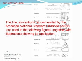 Alphabet of Lines (in technical drawing) | PPTX