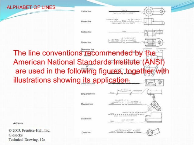 Alphabet of Lines (in technical drawing) | PPTX | Drawing and Sketching ...
