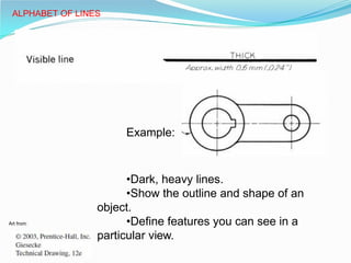 Alphabet of Lines (in technical drawing) | PPTX
