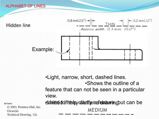 Alphabet of Lines (in technical drawing) | PPTX | Drawing and Sketching ...