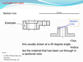 Alphabet of Lines (in technical drawing) | PPTX
