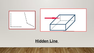 ALPHABET OF LINES TLE LESSON GRADE 8.pptx