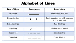 Alphabet of Lines and Styles of Lettering | PPT