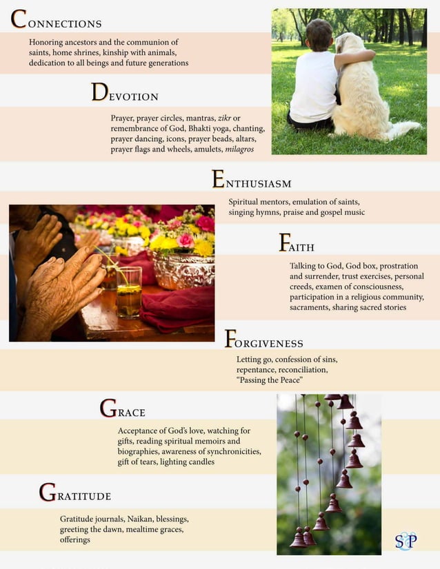 Alphabet of Spiritual Literacy | PDF