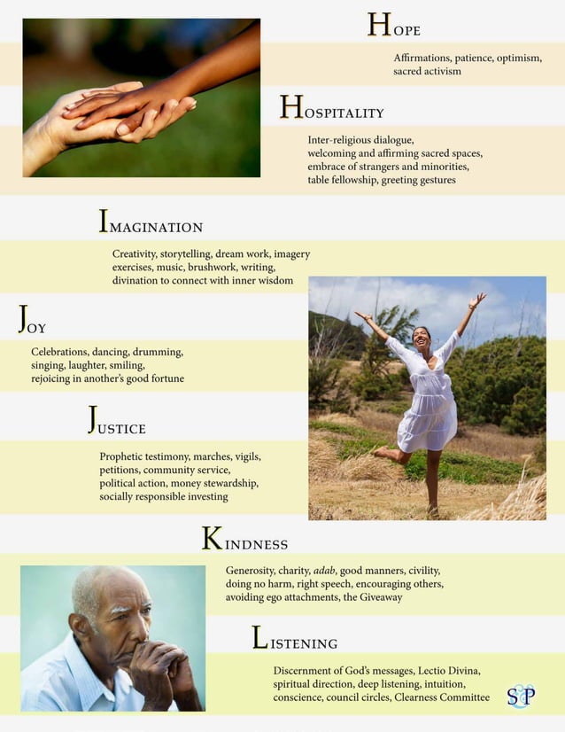 Alphabet of Spiritual Literacy | PDF