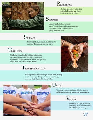 Alphabet of Spiritual Literacy | PDF