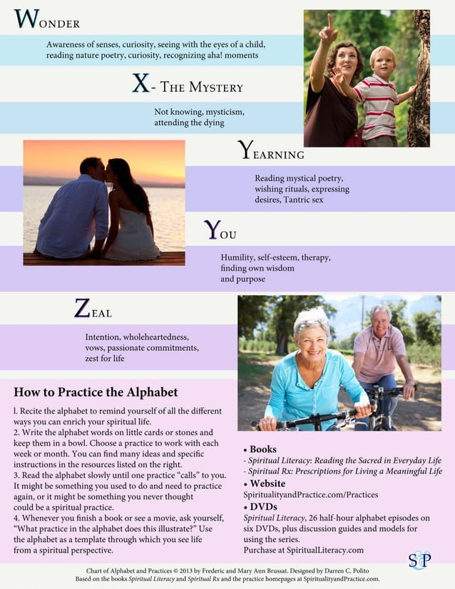 Alphabet of Spiritual Literacy | PDF