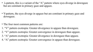 ALPHABET PATTERN STRABISMUS in detail.pptx