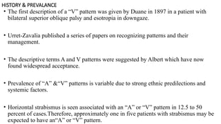 ALPHABET PATTERN STRABISMUS in detail.pptx