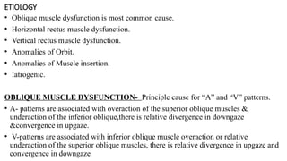 ALPHABET PATTERN STRABISMUS in detail.pptx