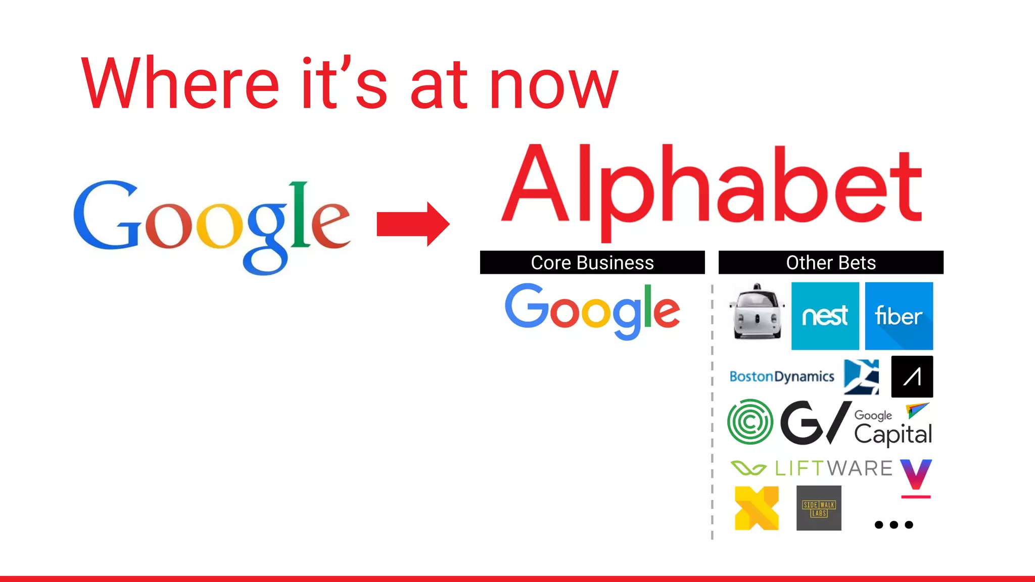 Alphabet Presentation | PPT