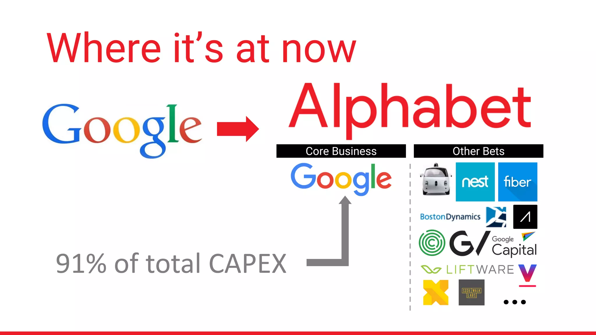 Alphabet Presentation | PPT