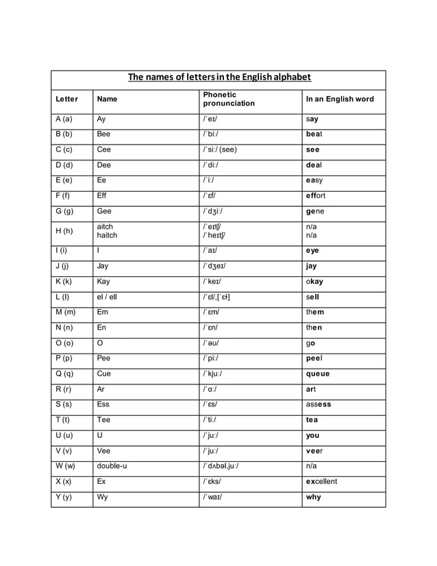 Alphabet Pronunciation.docx