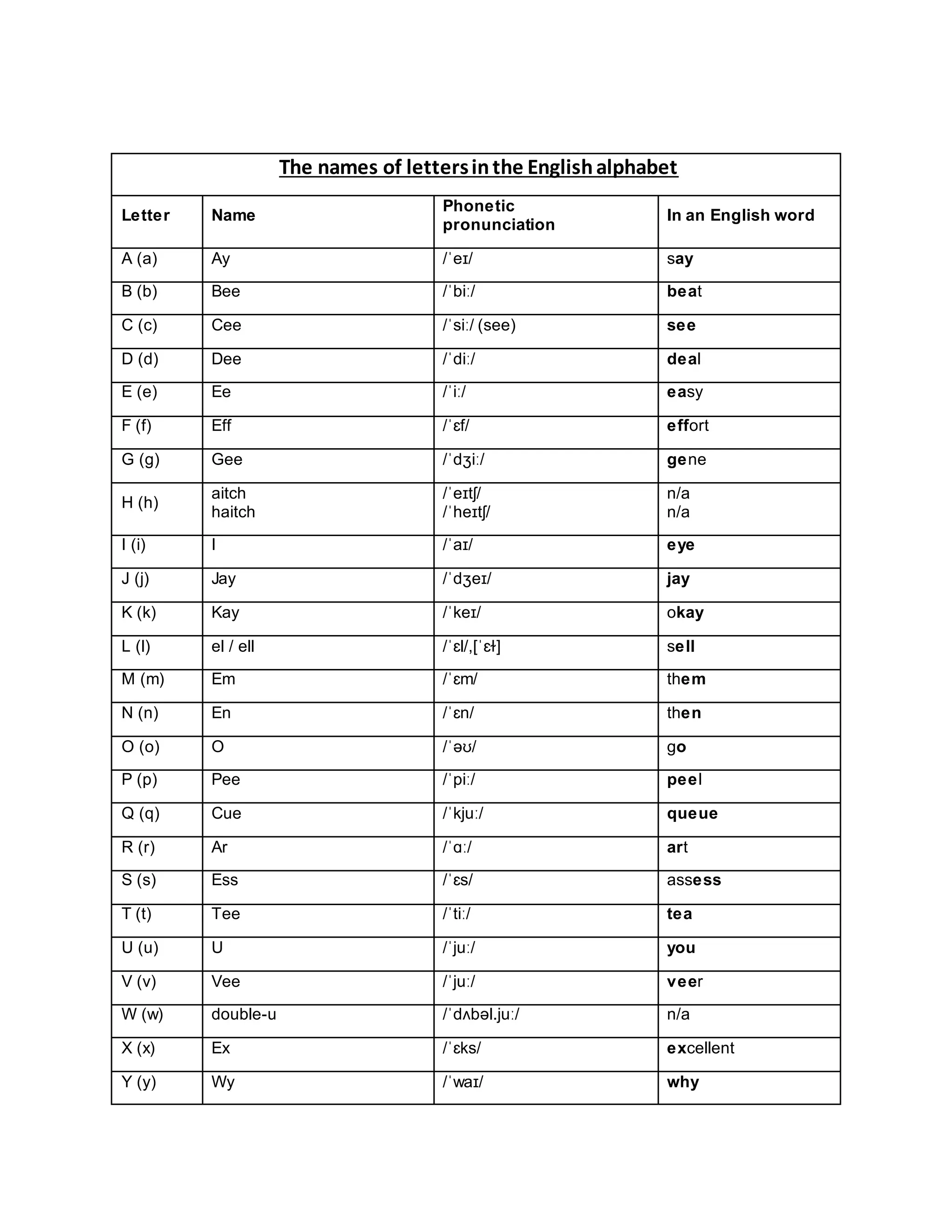 Alphabet Pronunciation.docx