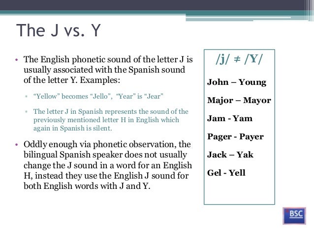 Alphabet sounds by alex cueto