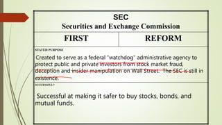 Alphabet soup notes | PPTX | Business | Business and Finance