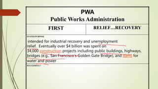 Alphabet soup notes | PPTX | Business | Business and Finance