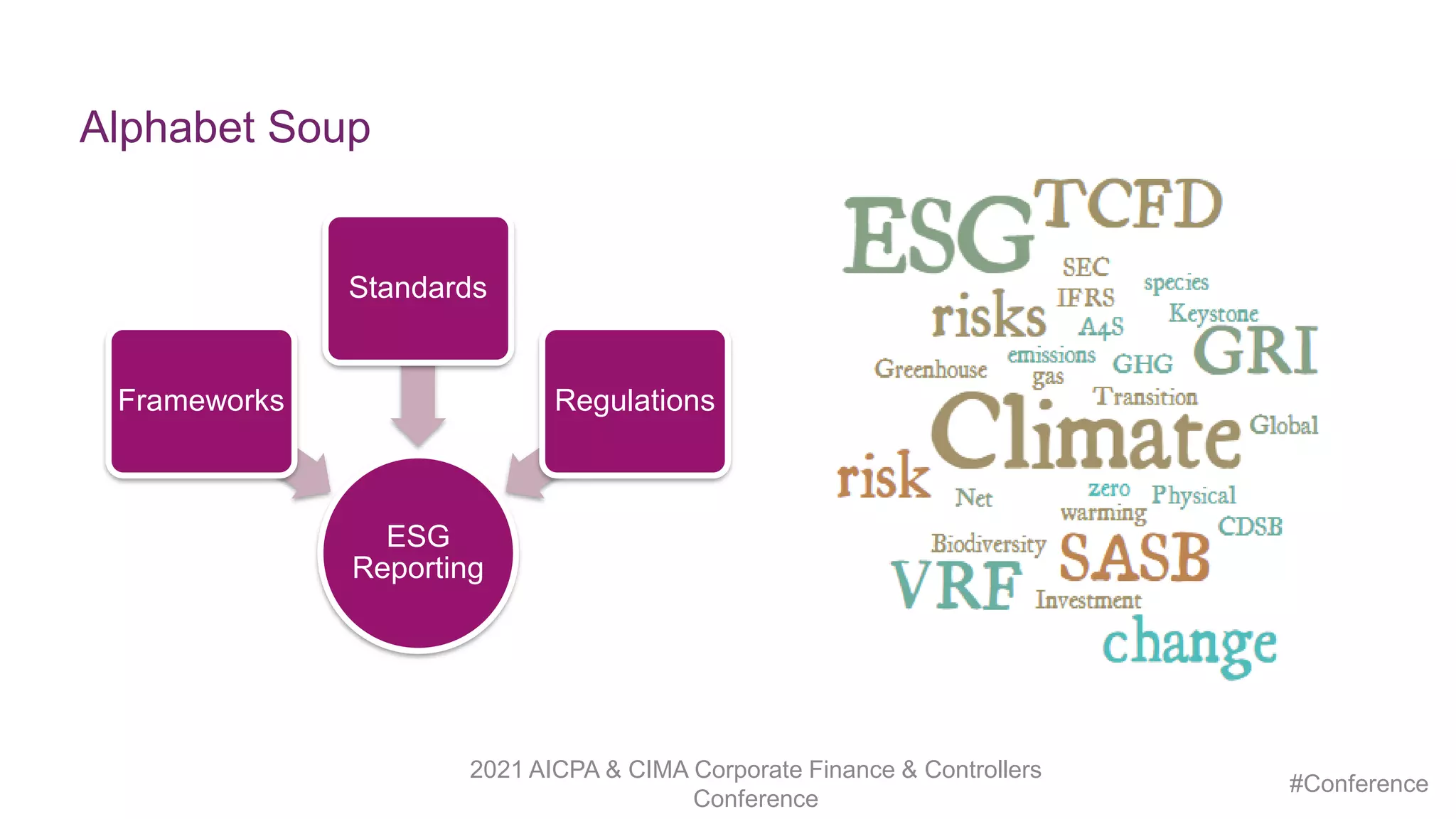 Alphabet Soup of ESG | PDF