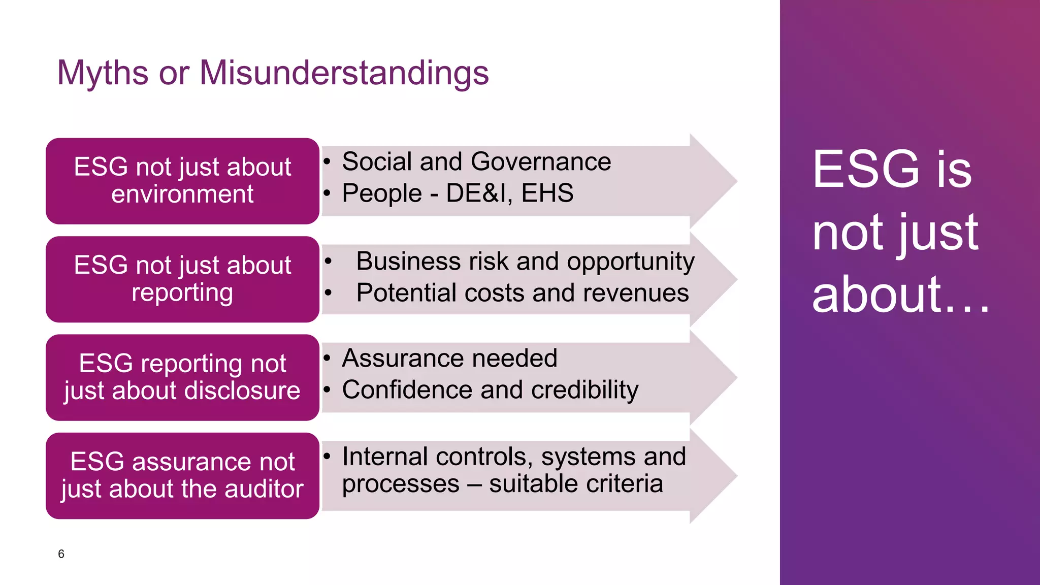 Alphabet Soup of ESG | PDF