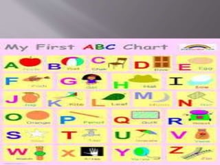 Alphabets ppt | PPT