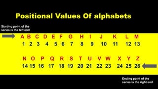 Alphabet Test (Important topic for SSC) .pptx
