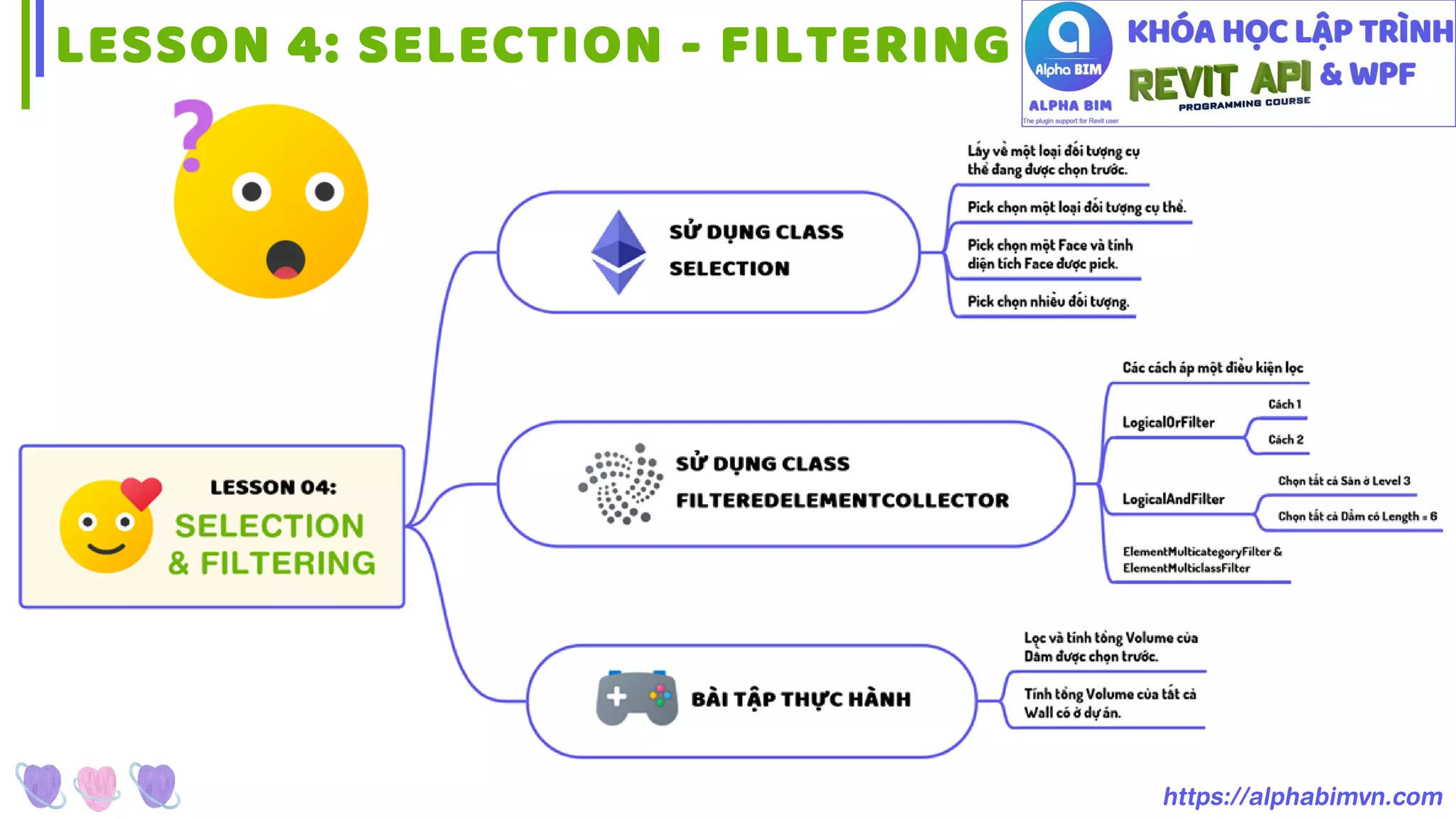 Revit API & WPF Training - 15 Lessons | Alpha BIM 2023 | PDF