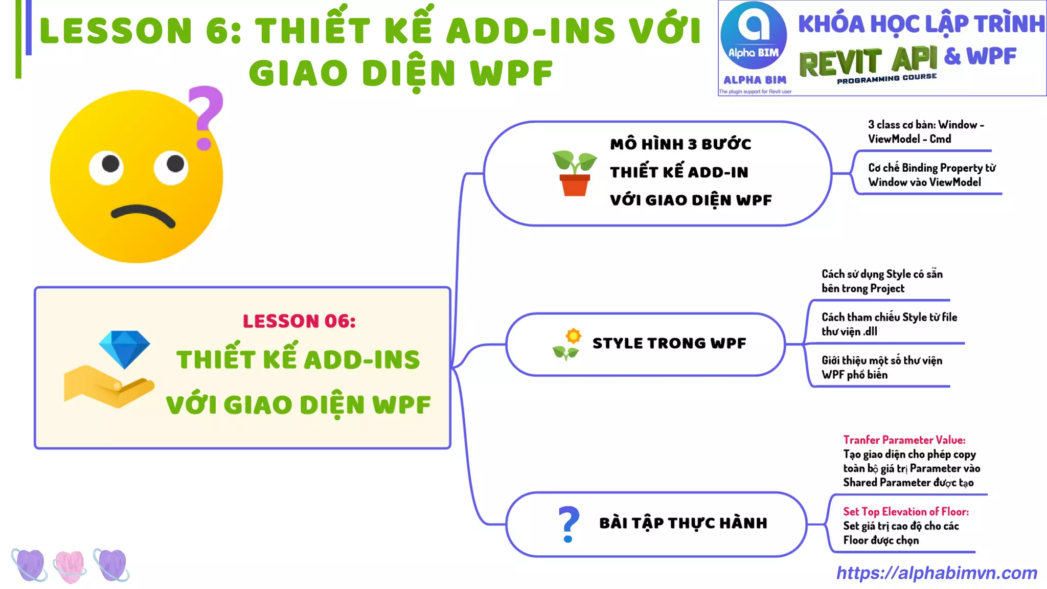 Revit API & WPF Training - 15 Lessons | Alpha BIM 2023 | PDF