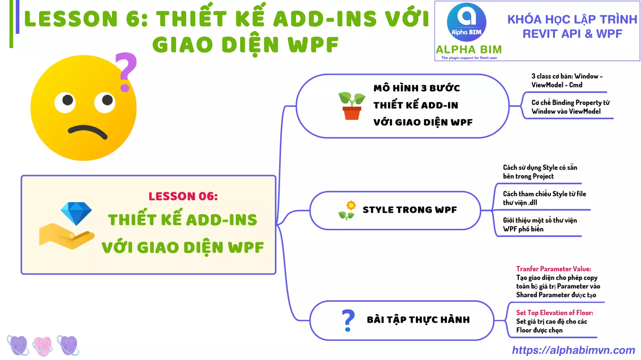 Revit API & WPF Training Basic - 12 Lesson | Alpha BIM | PPT