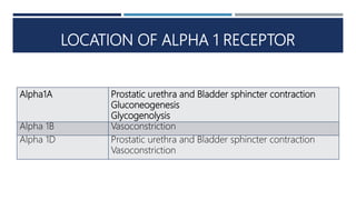 Alpha blocker | PPTX | Endocrine and Metabolic Diseases | Diseases and ...