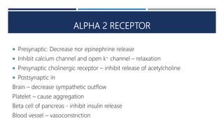 Alpha blocker | PPTX