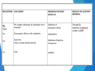 alpha blocker, receptors, antagonist, mechanism of action | PPTX
